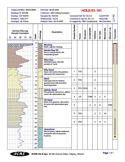 WinLoG | Geoengineer.org
