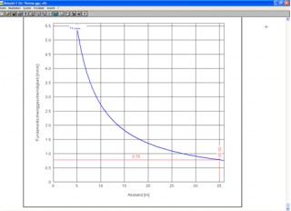 Vibration monitoring | Geoengineer.org
