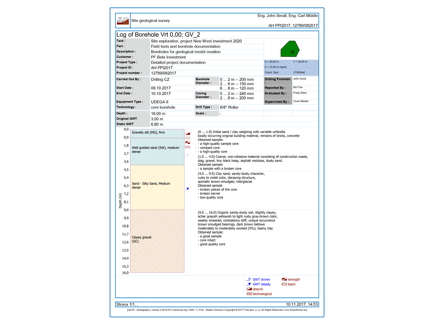 GEO5 Site Investigation | Geoengineer.org