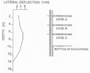 Lateral Deflection Wall