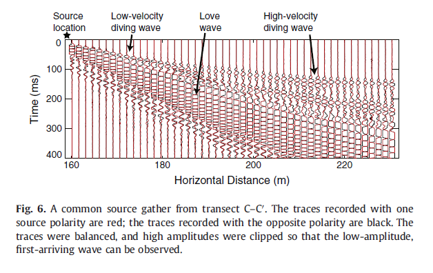 In Situ Shear Wave Velocity Measurements in Rocks | Geoengineer.org