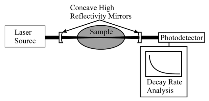 Advantages and Limitations of Techniques Used to Quantify Methane ...