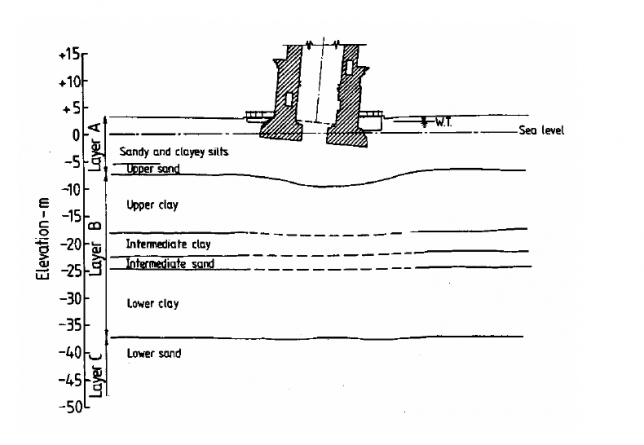 The tilt of the Leaning Tower of Pisa: Why and How? | Geoengineer.org