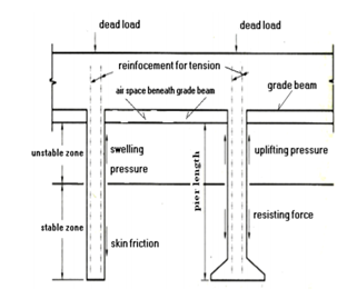 Micropile Foundation Design Houses What Is Micropile Underpinning Or