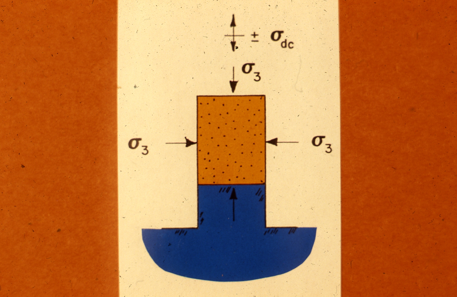 Resonant Column – Richard D. Woods
