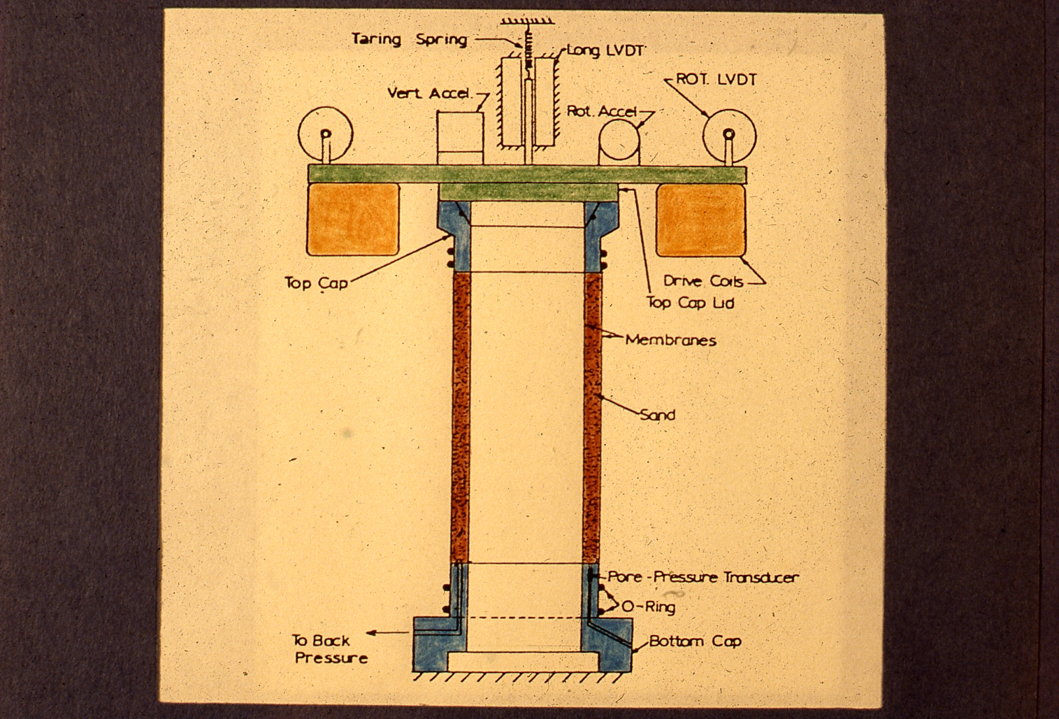 Resonant Column – Richard D. Woods