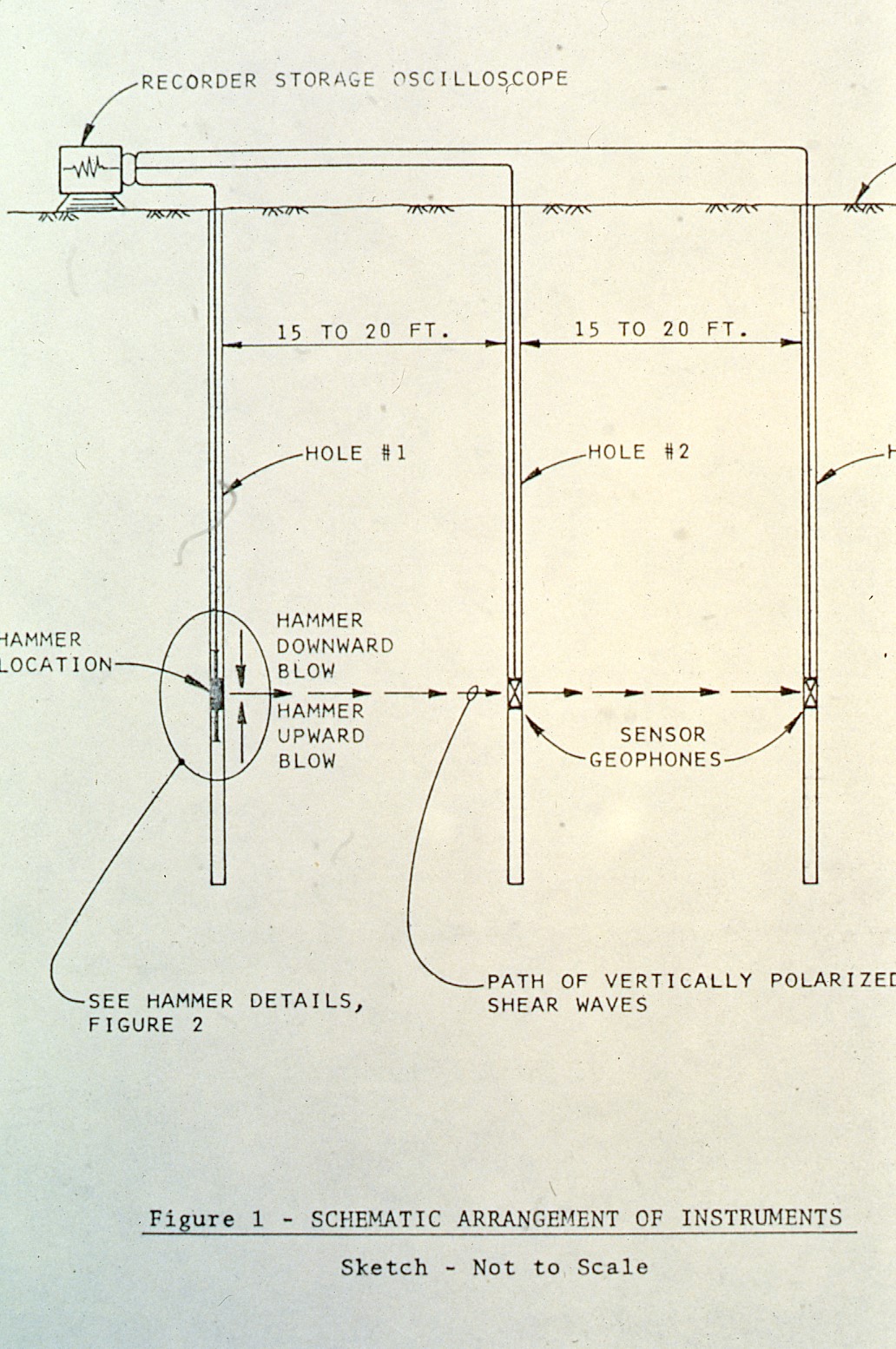 Box 7 – Richard D. Woods