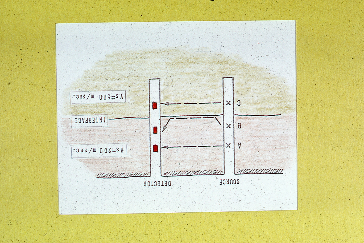 Box 3 – Richard D. Woods