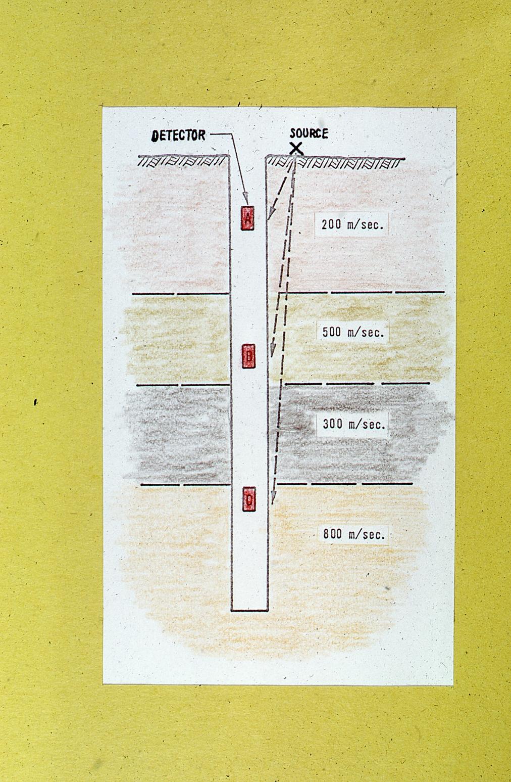 Box 3 – Richard D. Woods