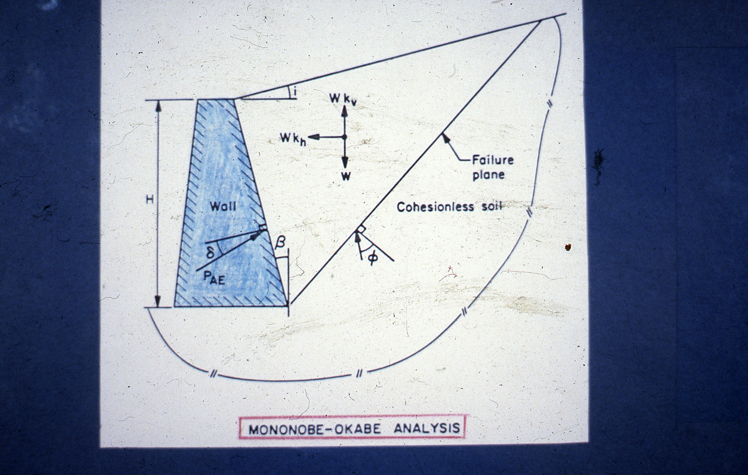 Box 11 – Richard D. Woods